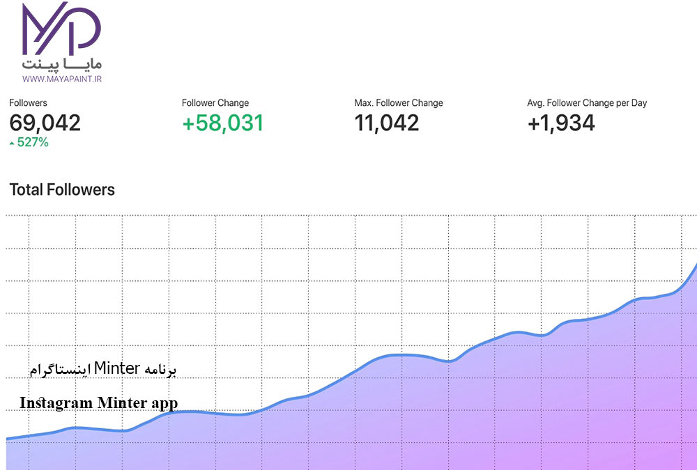 معرفی 10 ابزار حرفه ای مدیریت پیج اینستاگرام - مایا پینت